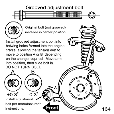 ADJUSTMENT METHOD