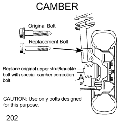 ADJUSTMENT METHOD