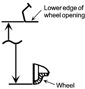 BMW - Alignment Conditions
